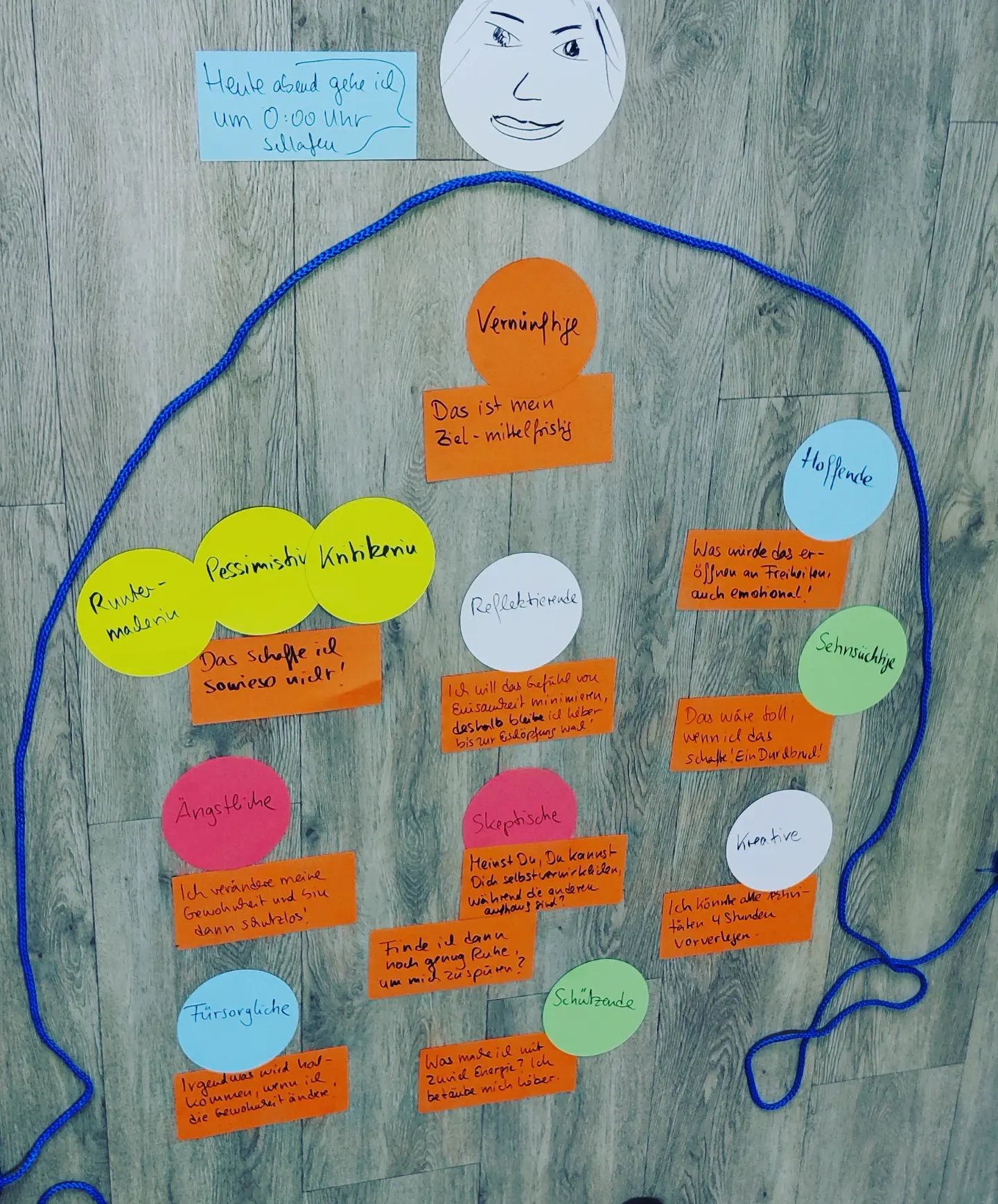 Aufstellung Inneres Team als Lösungshilfe – Tamara Zeidler